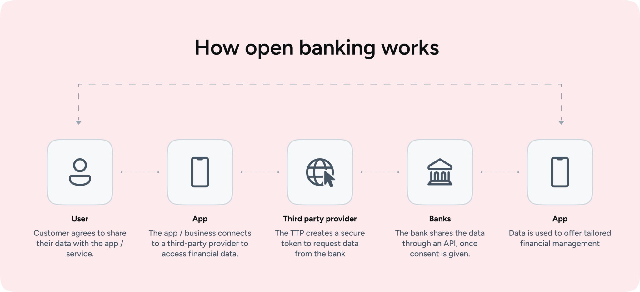 Traditional payments vs open banking payments